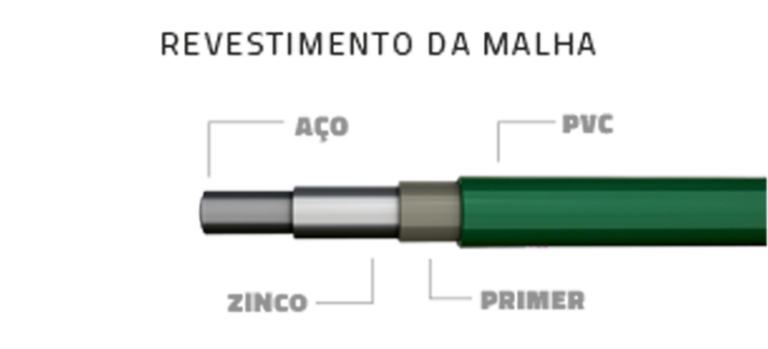 Gradil Total Telas PVC – Total Telas